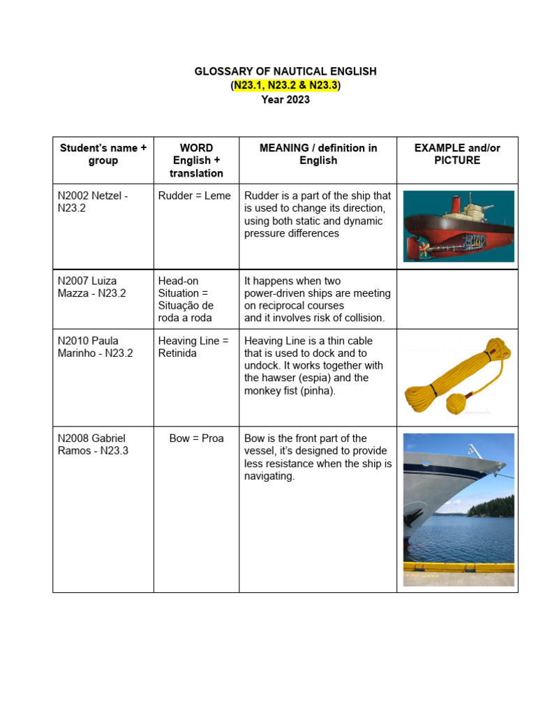 Nautical English Glossary 2023 | PDF | Ships | Anchor