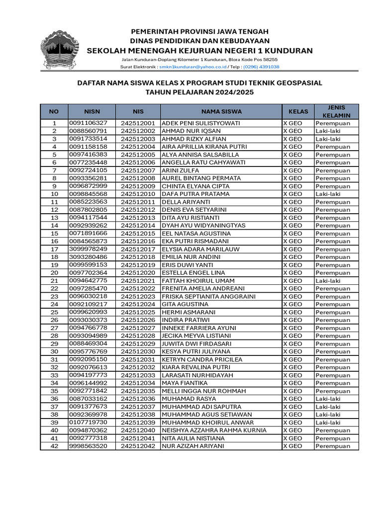 Data Siswa Kelas X Jurusan Teknik Geospasial | PDF