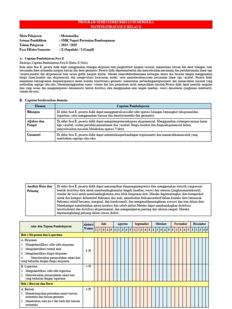 PROSEM Fase E - Matematika | PDF