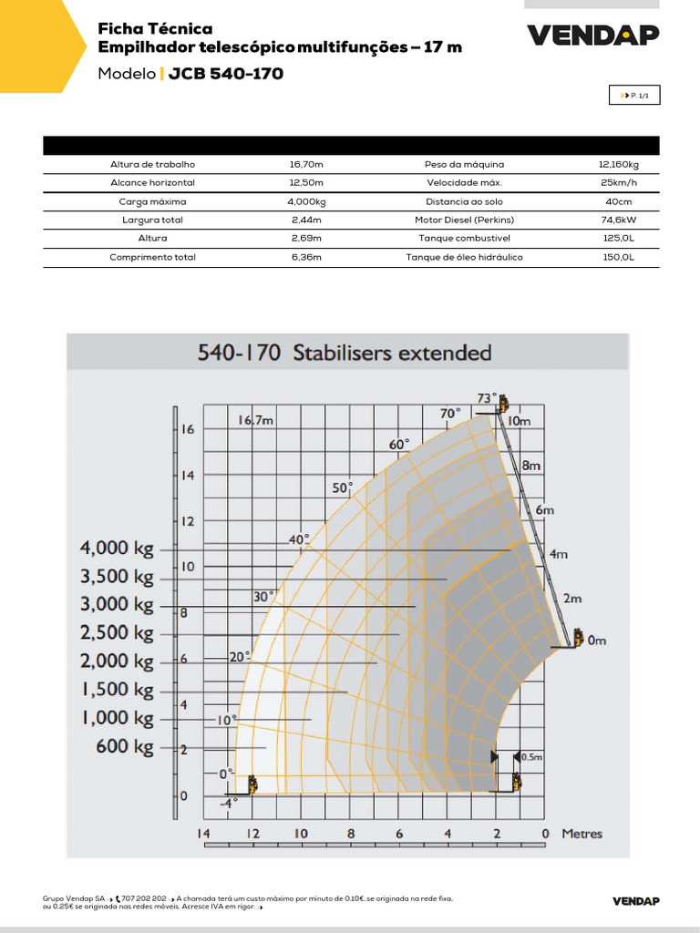 Ficha Tecnica JCB 540 170 | PDF