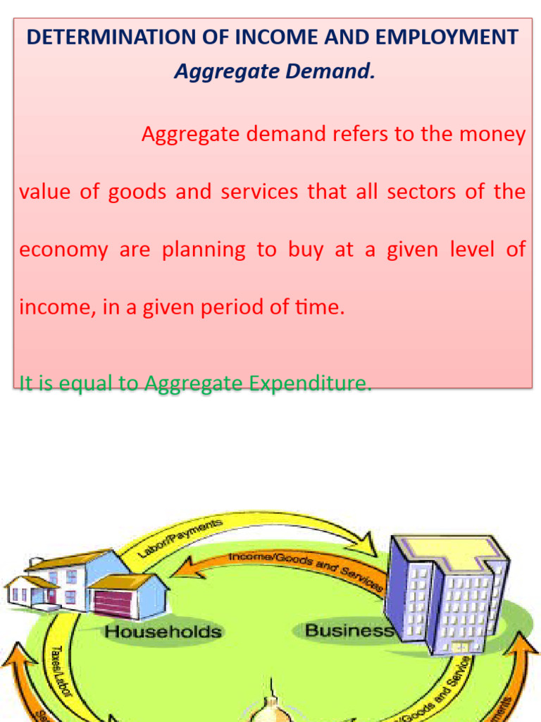 Determination of Income and Employment | PDF | Consumption (Economics ...