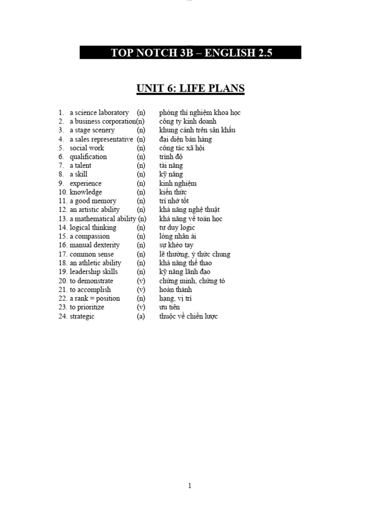 Vocabulary List English B2.5 | PDF