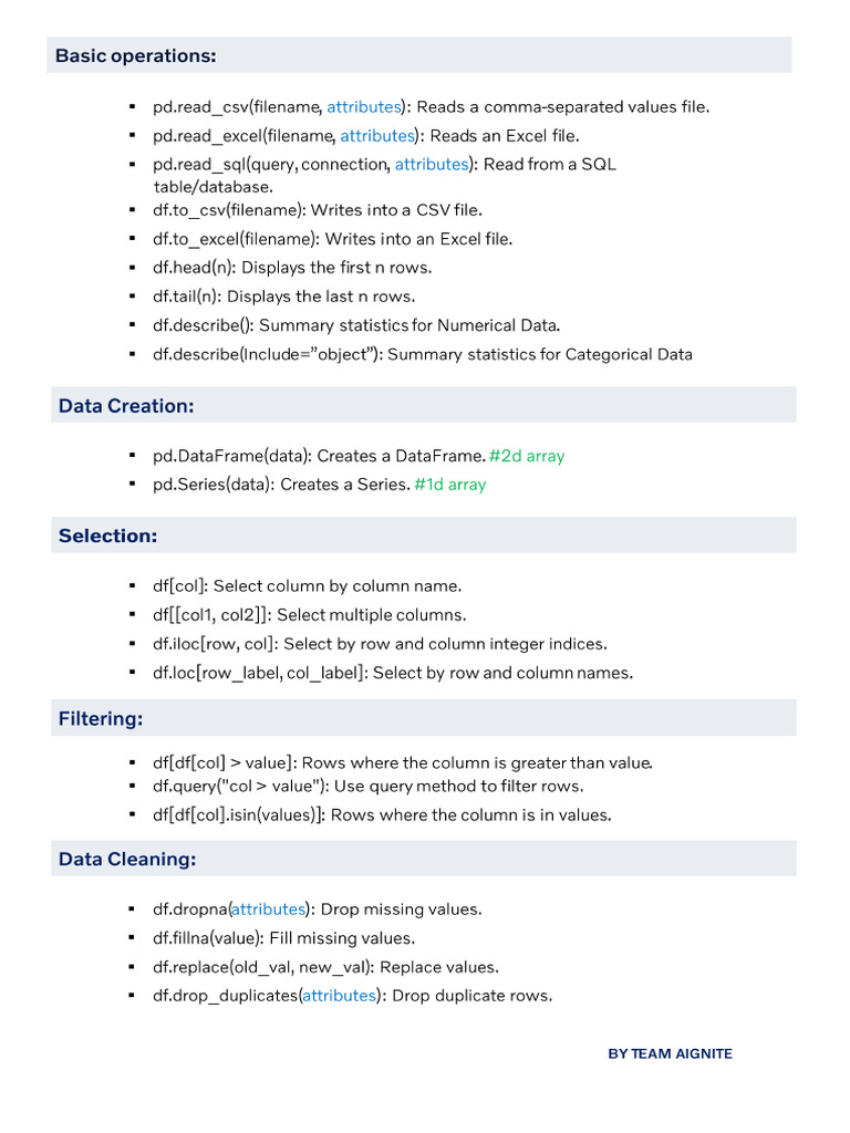 Pandas Cheat sheets | PDF