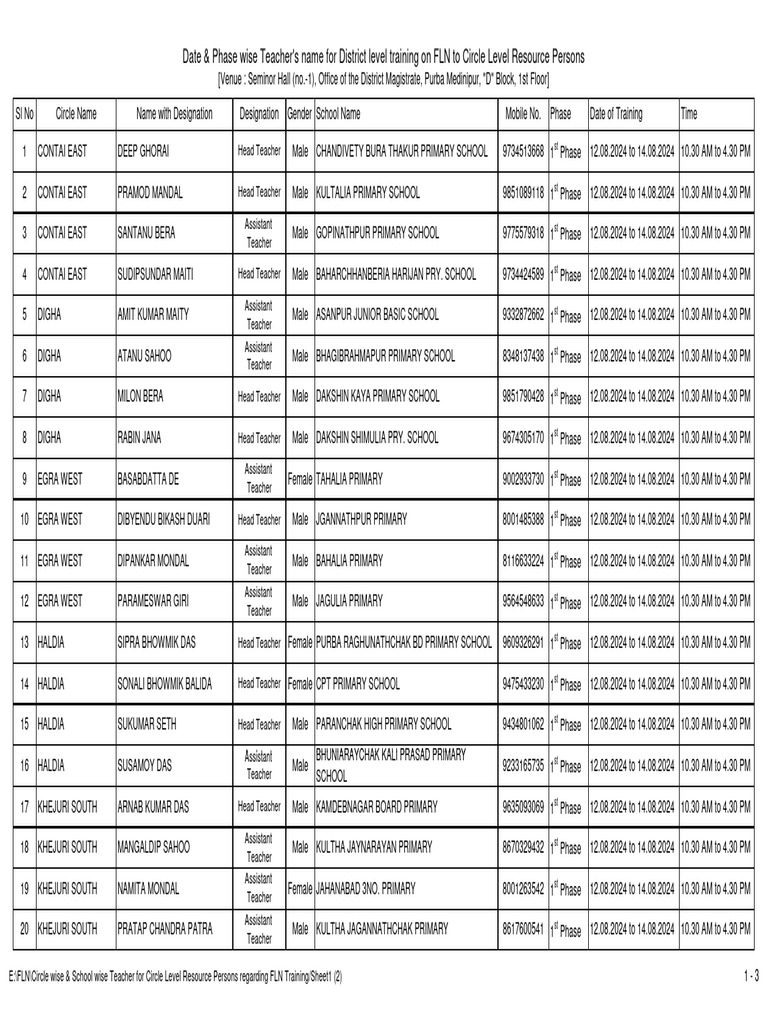 (1st Phase) Date & Phase Wise Teacher's Name For District Level ...