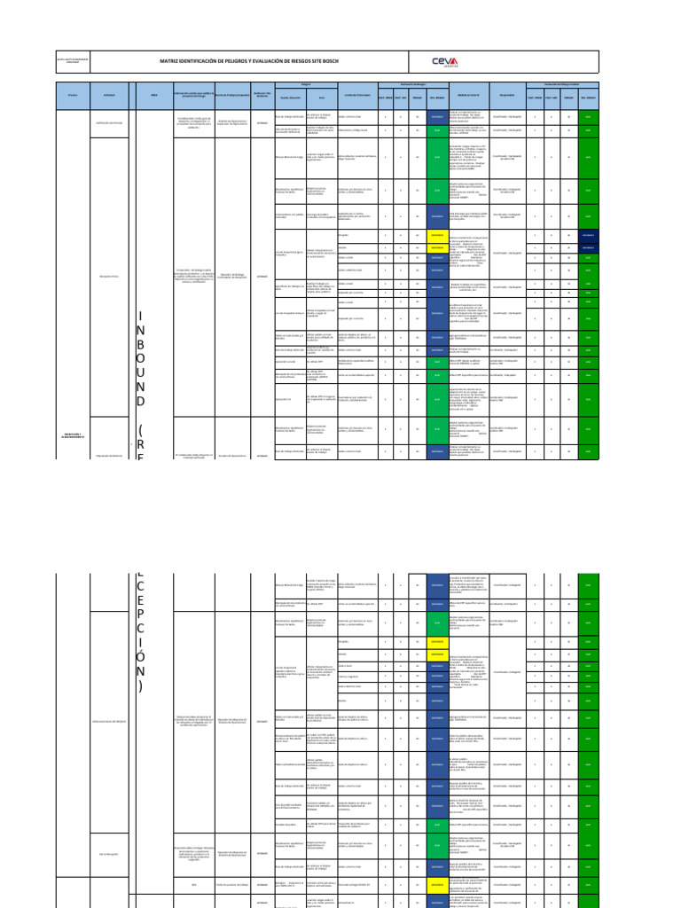 Miper Site Bosch. | PDF | Factores humanos y ergonomía