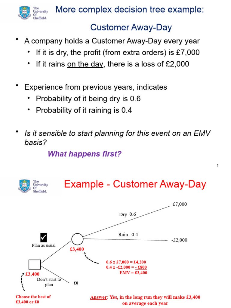 Decision Trees 3 | PDF | Forecasting | Weather Forecasting