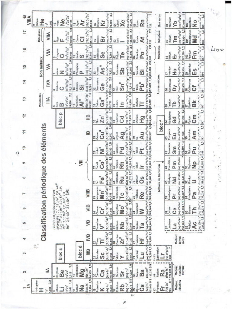 Tableau Period P1 001 | PDF