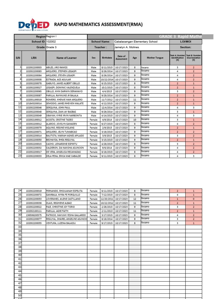 Rma G3scoresheet v3 Molines Post Test | PDF | Mathematics | Arithmetic