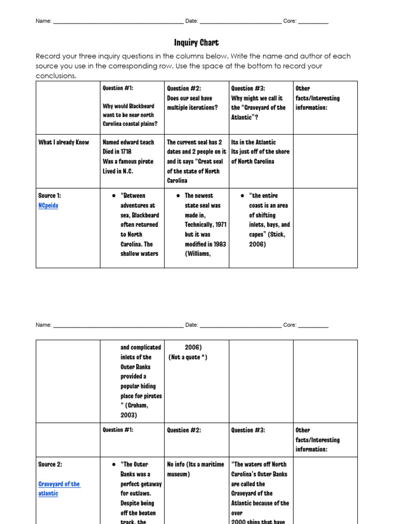 Owen Benech - Student - AlstonRidgeMS - Inquiry Chart | PDF ...