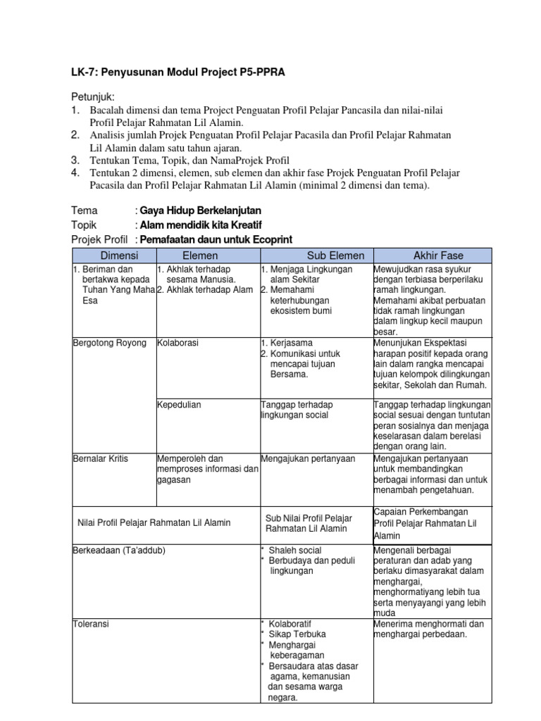 LK 7 P5-Ppra | PDF | Karier & Perkembangan | Kesehatan Holistik
