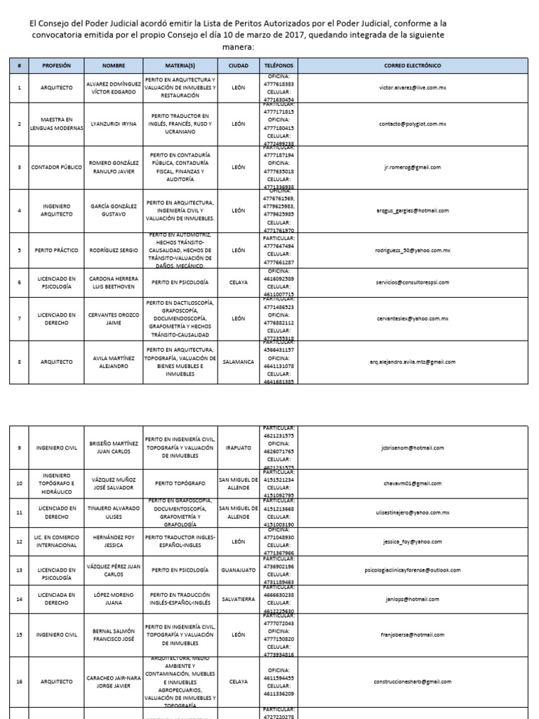 Lista Peritos | PDF | Science | Ingeniería