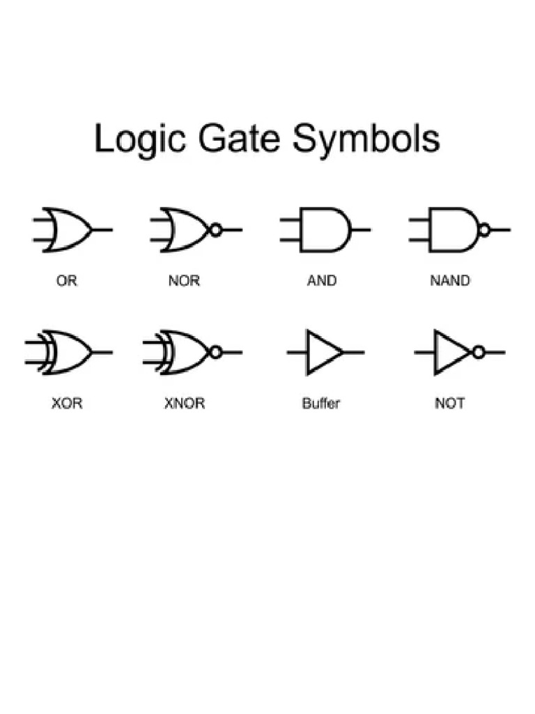 Logic Gate Symbols | PDF