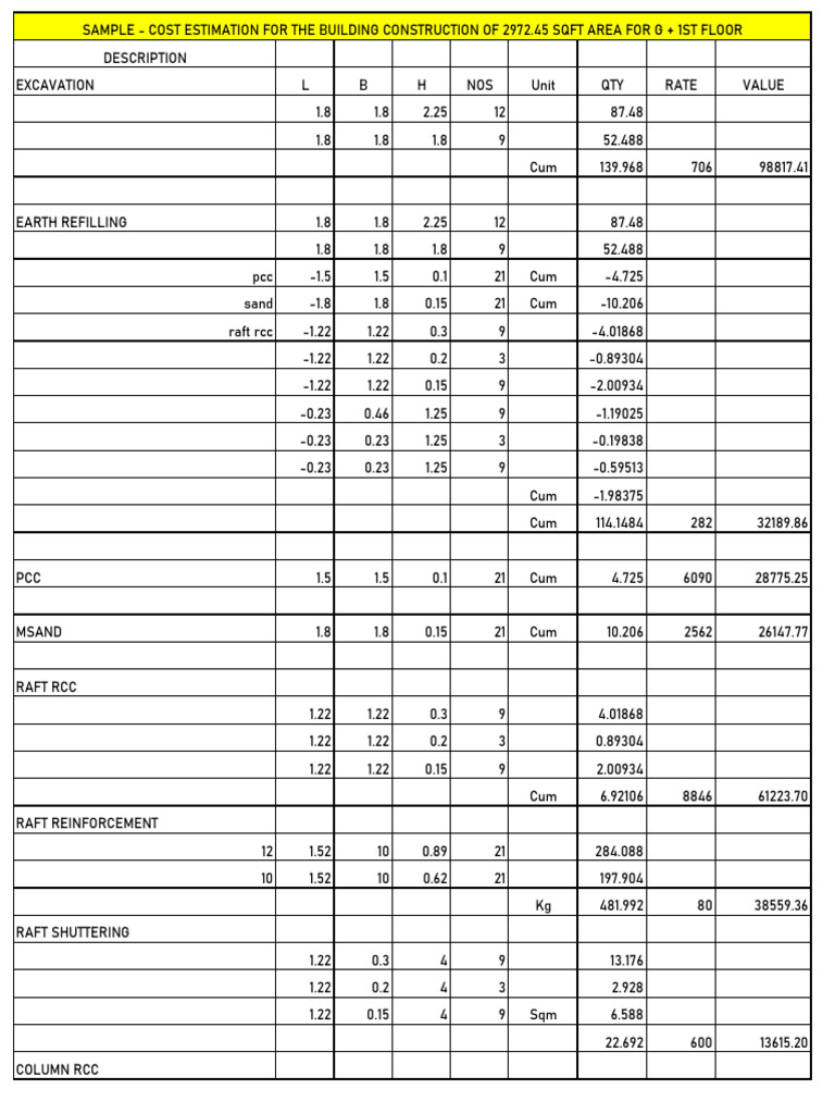 Construction Cost Breakdown | PDF | Building Technology | Civil Engineering