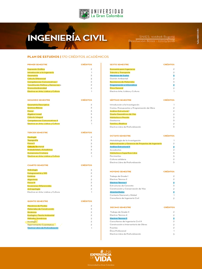 ingenieria_civil | PDF | Ingeniero civil | Ingeniería
