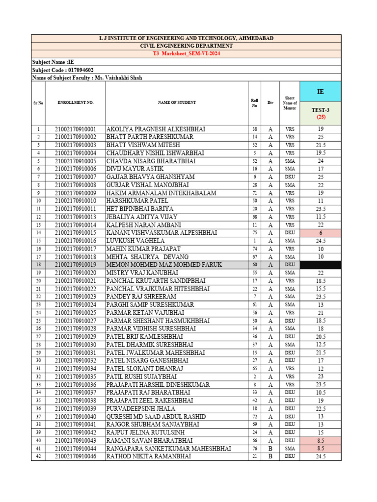 CL_LJMARKSHEET_SEM-VI_2024 | PDF