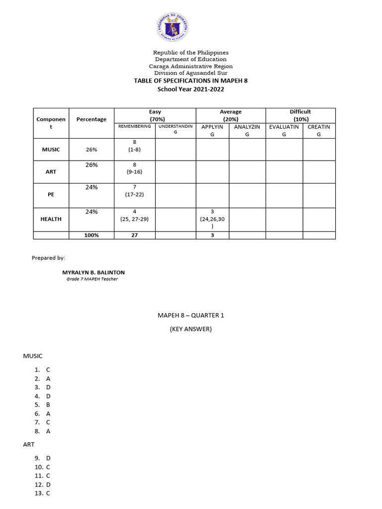 Mapeh 8-Tos & Answer Key | PDF