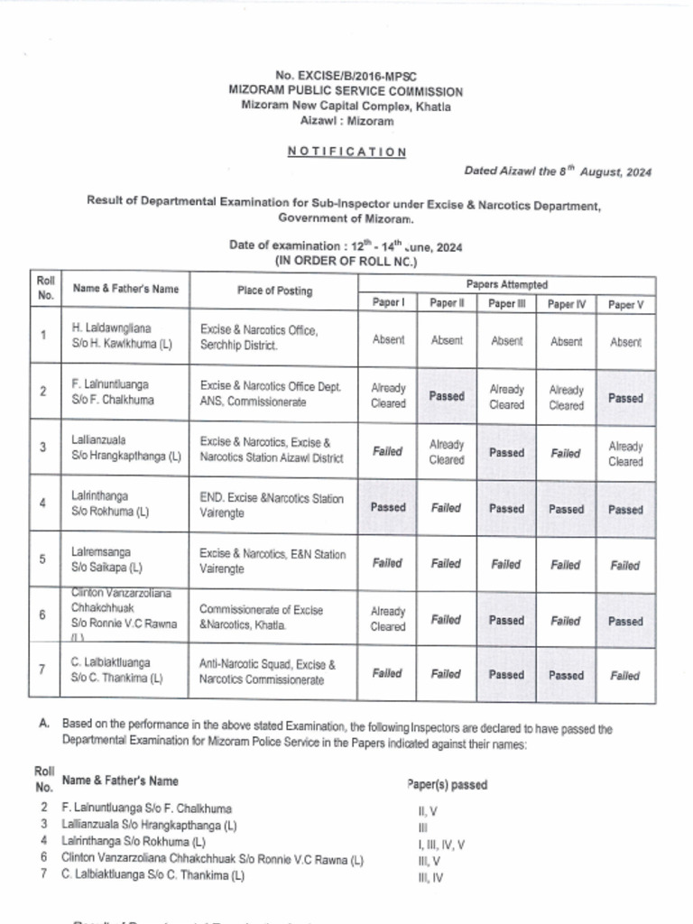 Result of Departmental Examination For Sub Inspector of Excise Under ...