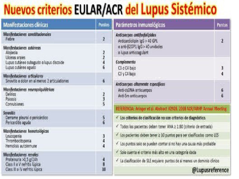 Nuevos Criterios de LES | PDF