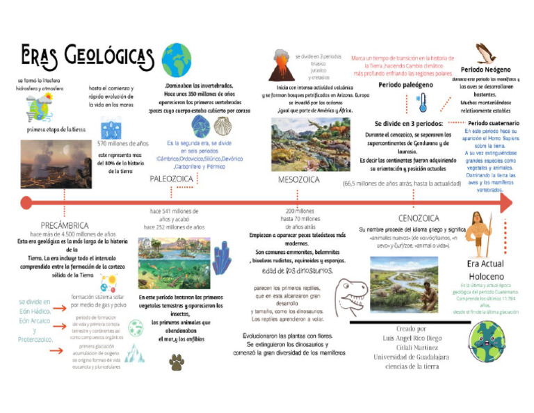 Linea Del Tiempo Eras Geologicas | PDF