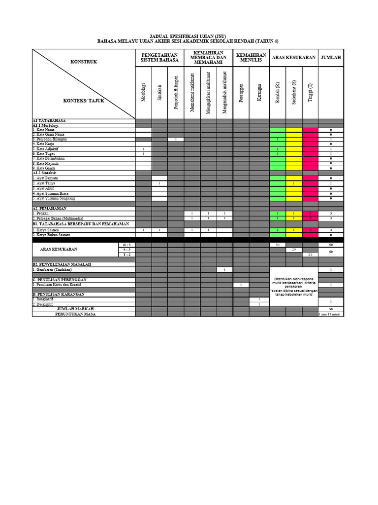 JSU Contoh Bertanda BMelayu Tahun 4 | PDF