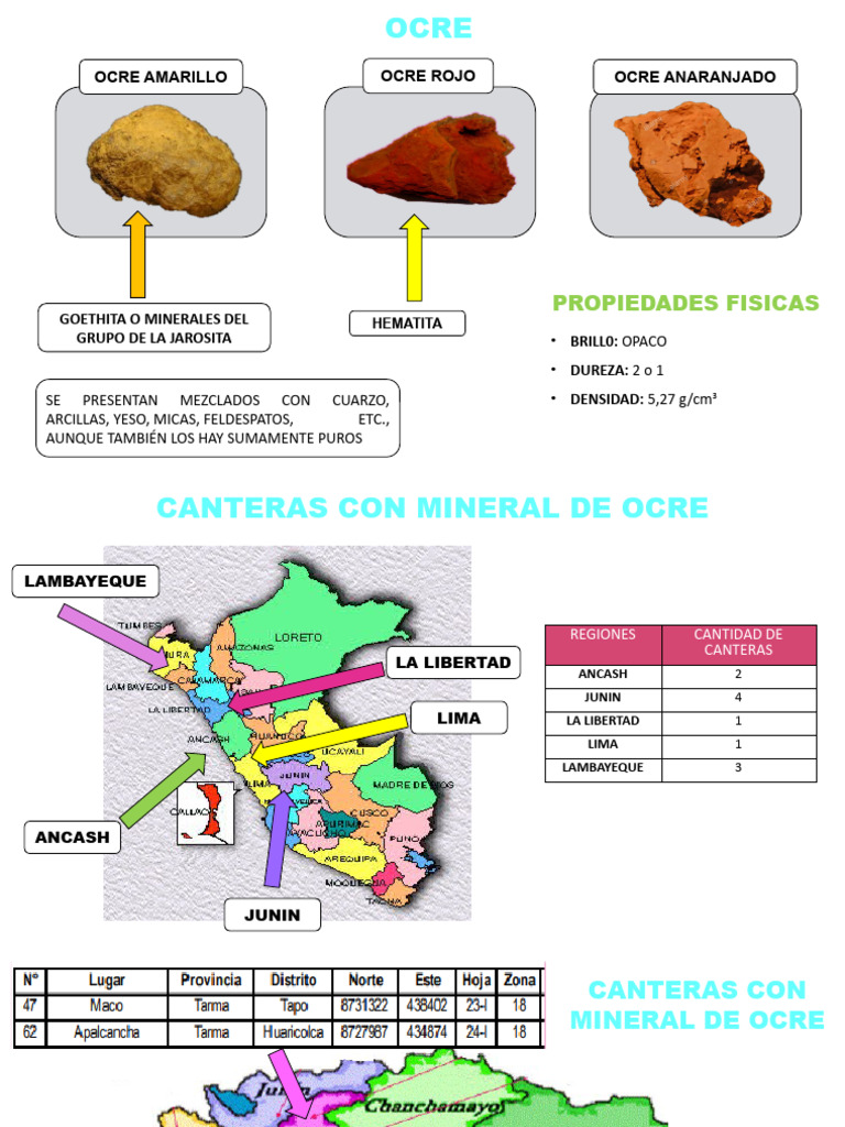 Ocre Feldepatos | PDF | Minerales | Mineralogía