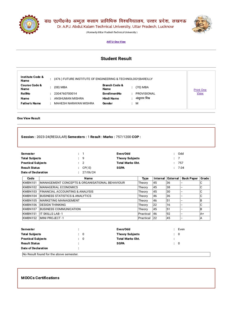 MBA 1st semester result | PDF | Master Of Business Administration ...