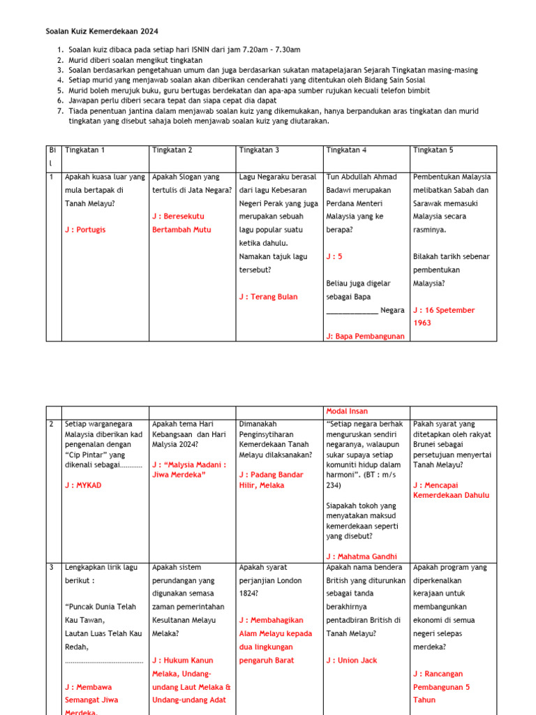 Soalan Kuiz Kemerdekaan 2024 | PDF