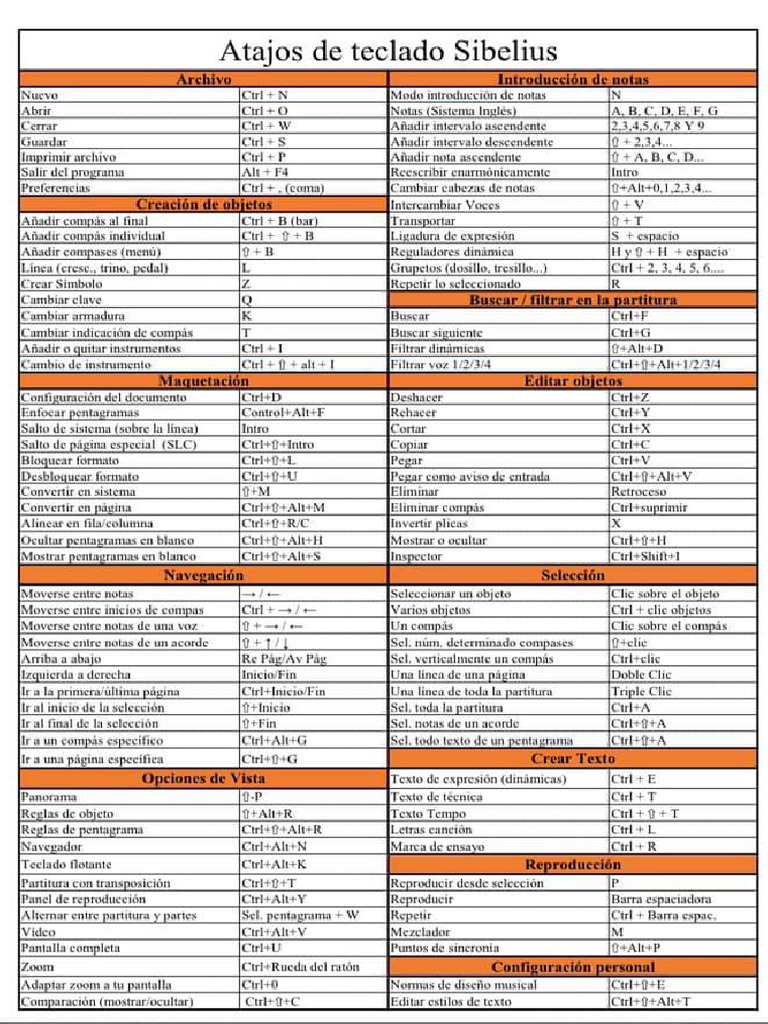 Atajos Sibelius | PDF