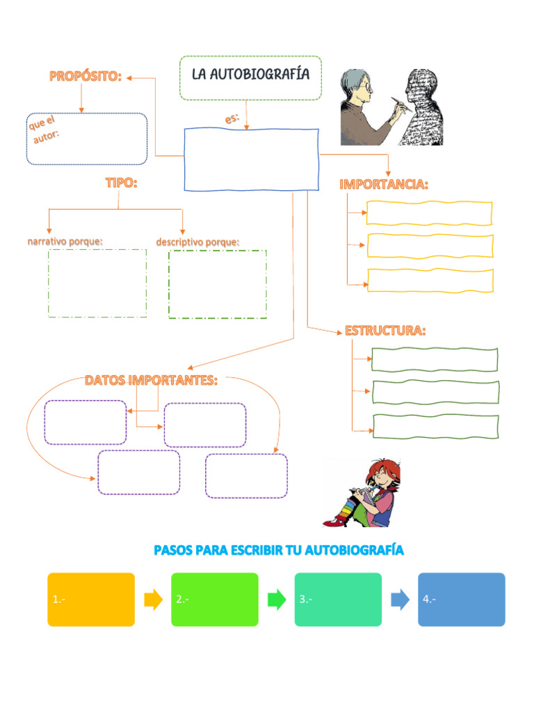 Narrativa y Descripción en Escritura | PDF | Ficción general