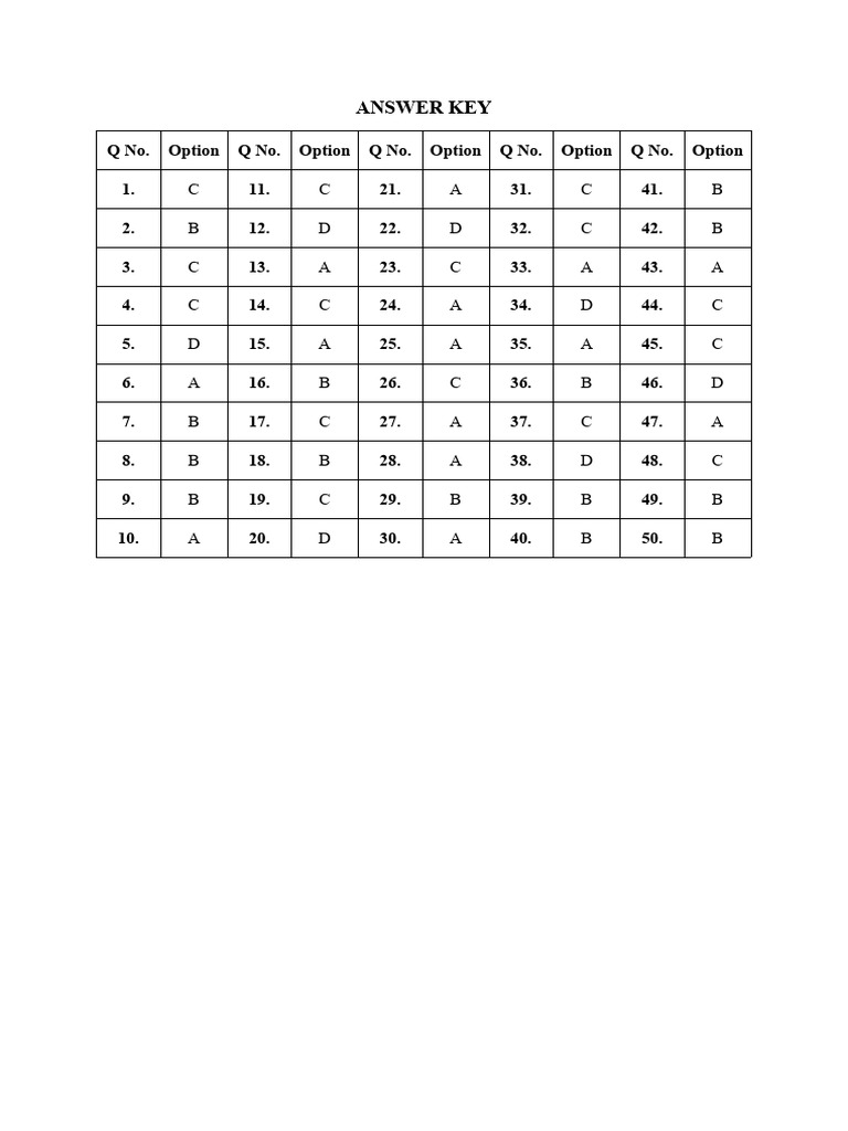 Answer Key for Quiz Questions | PDF