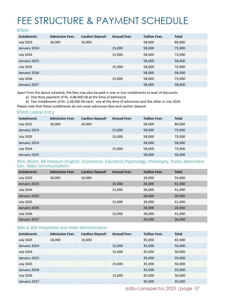 Fee Structure Year 2023 (1) | PDF | Thesis