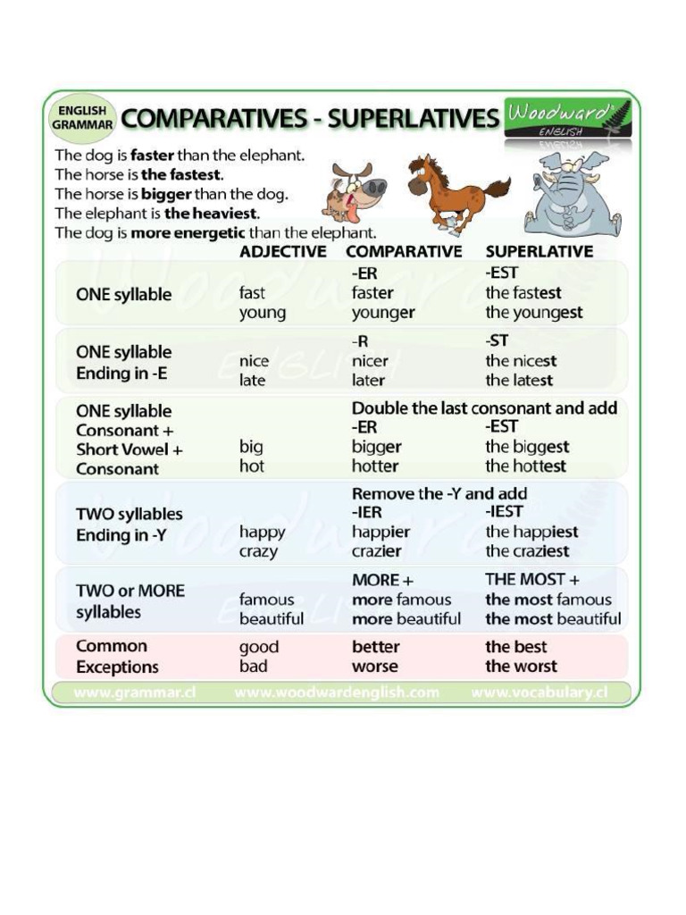 COMPARATIVES | PDF