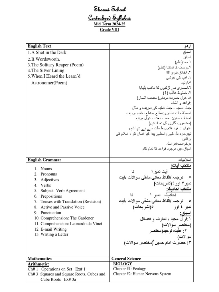 Syllabus Grade 8 | PDF