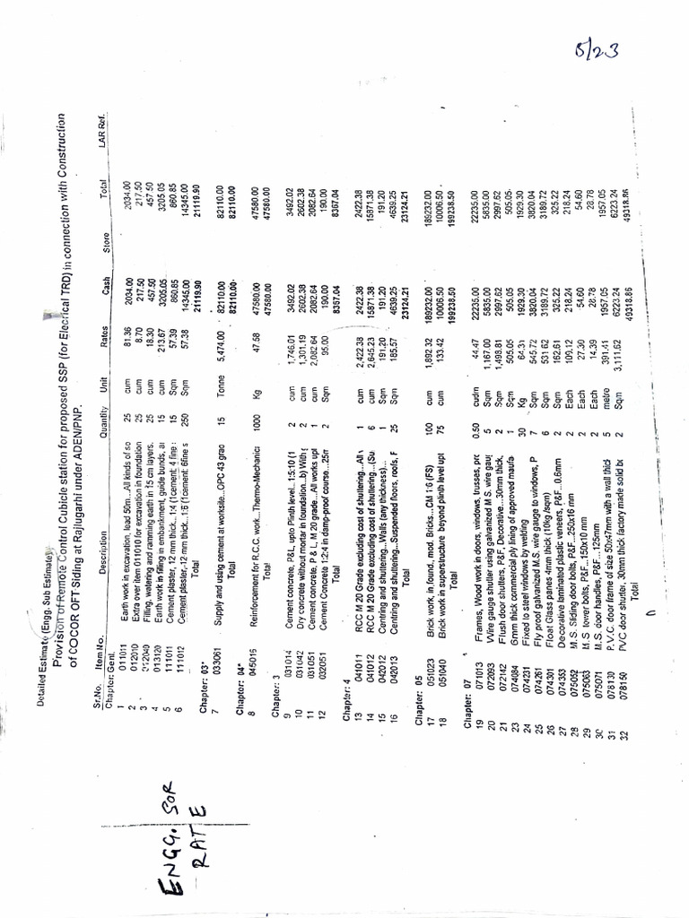 Revised Estimate of 160 KMPH Ndls-Cpyz Section (3) - 81-165!1!40 | PDF