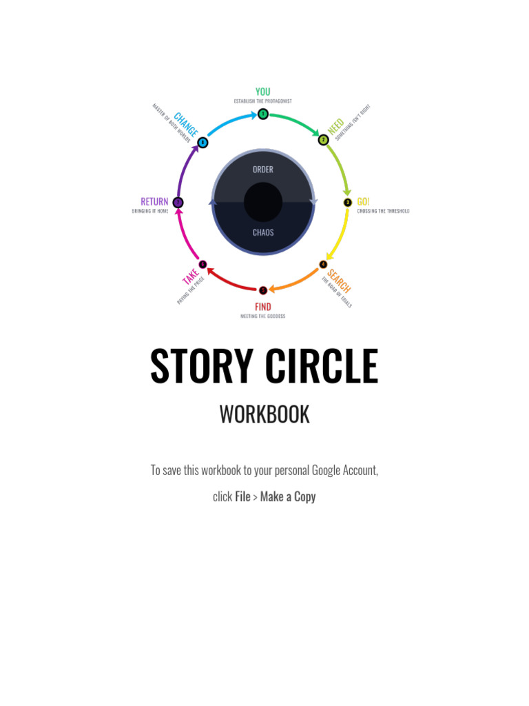 Story Circle - Dan Harmon | PDF | Batman | Warner Bros. Franchises