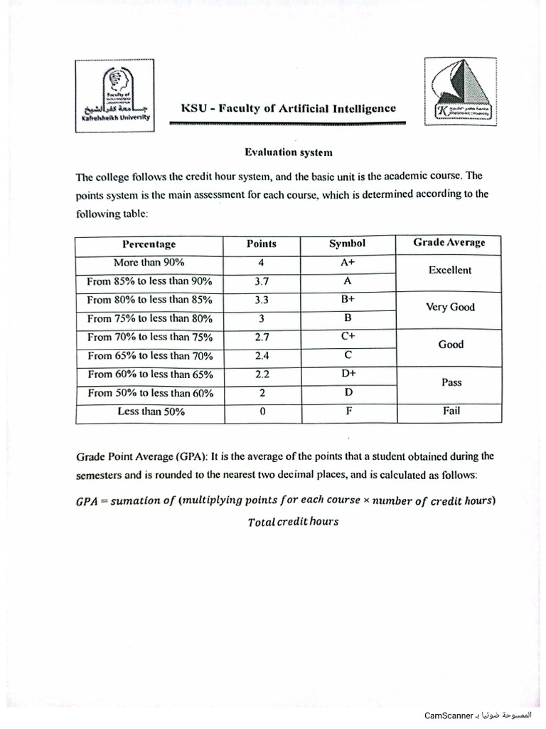 Evalution System | PDF