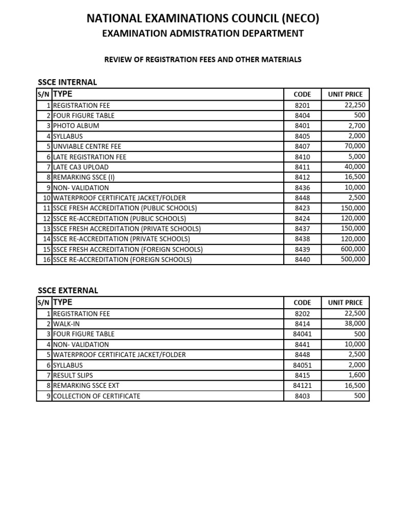 NECO Payment Items Codes | PDF