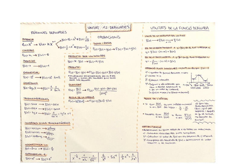 Esquema Unitat 12 - Derivades - Documents de Google | PDF
