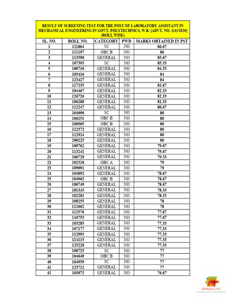 Me Laboratory Assistant | PDF | Engineering | Mechanical Engineering