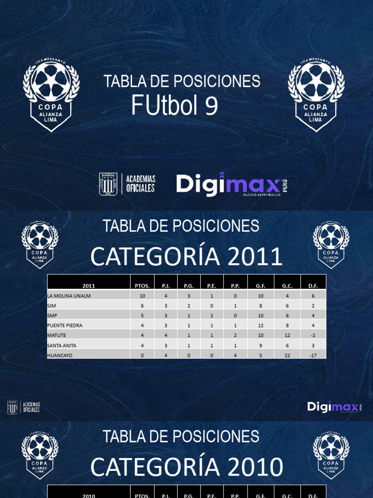 Tabla de Posiciones Fútbol 9 2006-2011 | PDF