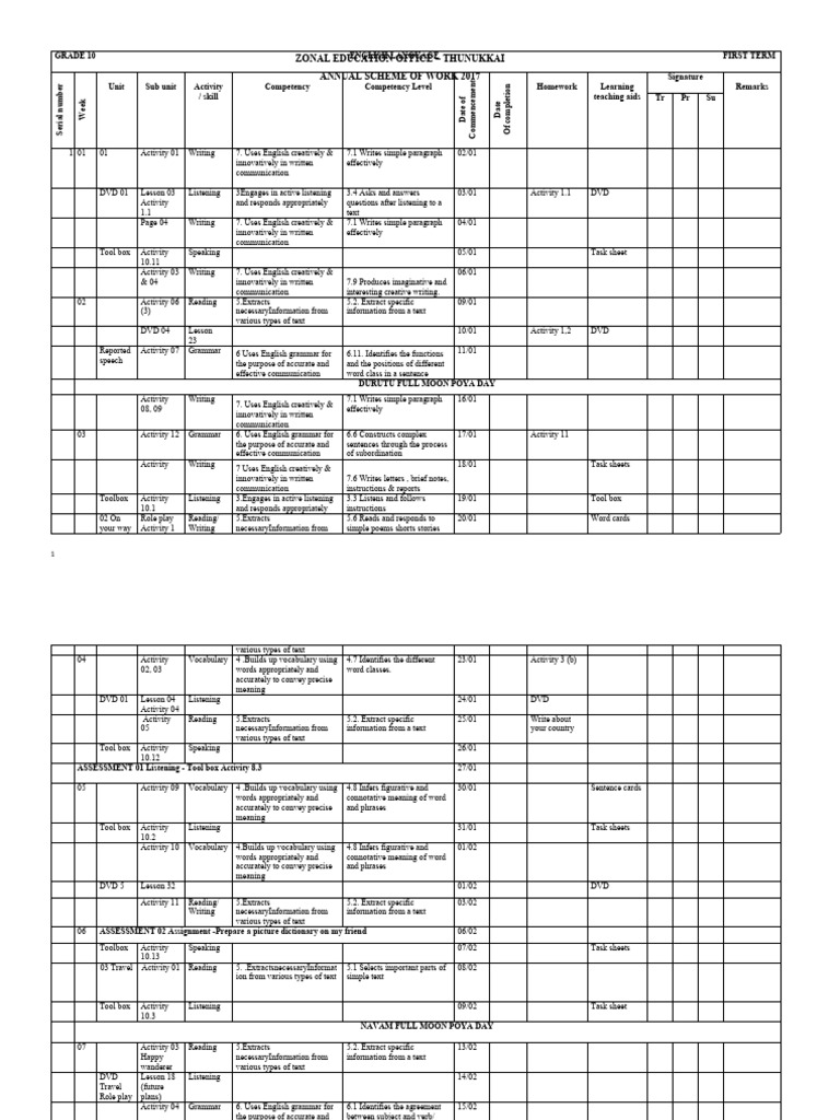 GRADE - 10 English Complete Term Notes Fro 2017 | PDF | Vocabulary ...