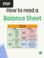Types of Balance Sheet | PDF