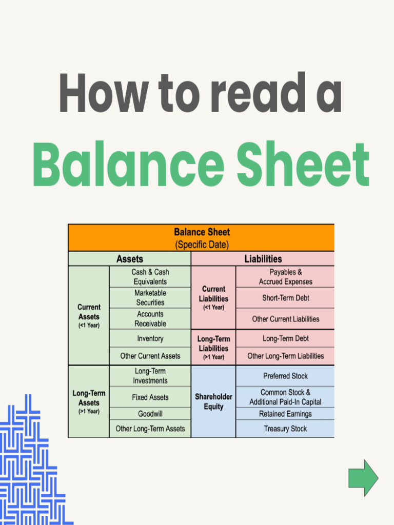 Understanding Balance Sheets Explained | PDF | Balance Sheet | Equity ...