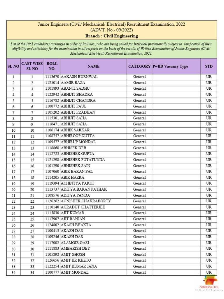 WBPSC Je 2022 Result Analysis | PDF