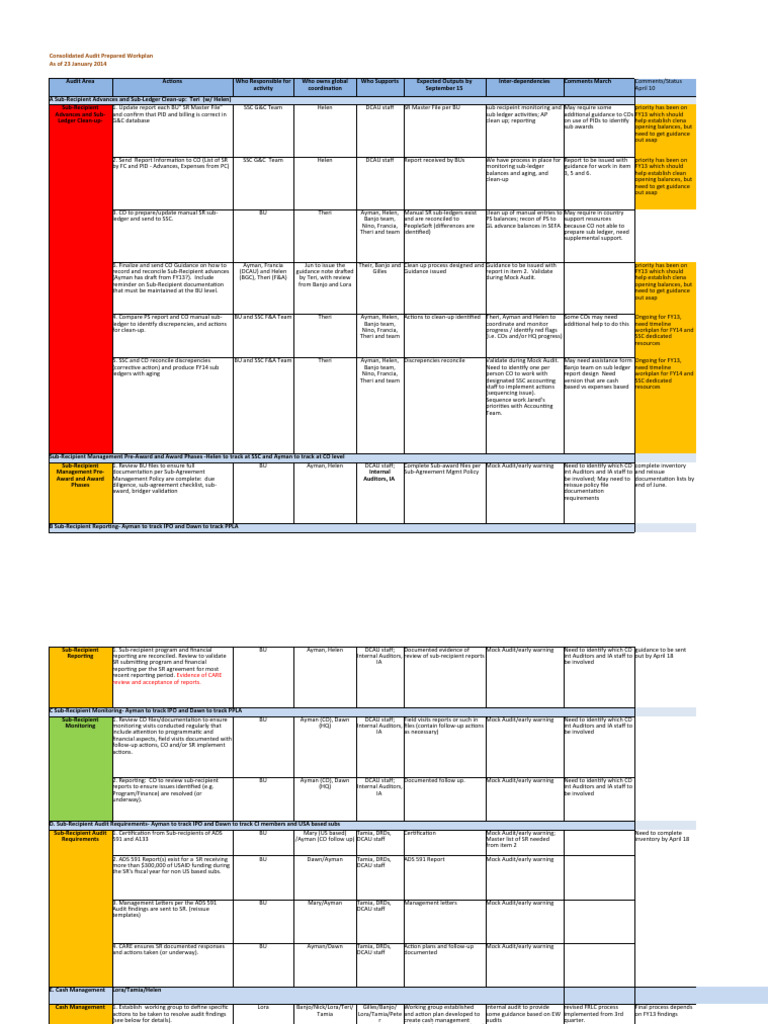 Audit Preparation Master Plan | PDF | Audit | Internal Audit
