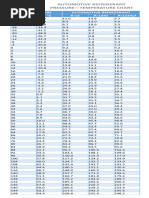 AC Pressure Chart R-134a Temperature Pressure Chart | PDF | Engineering ...