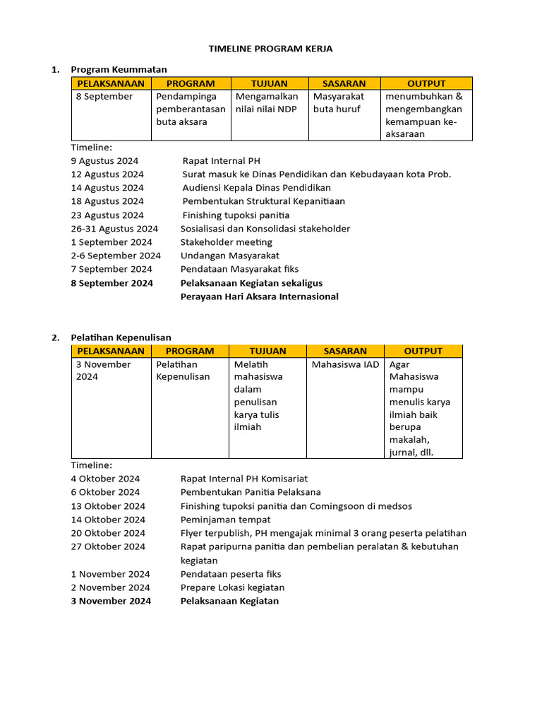 Timeline Proker Keummatan, Kepenulisan, Dan Advokasi Lingkungan | PDF