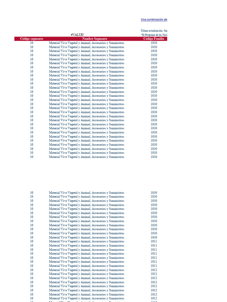 Unspcs Clasificador de Bienes y Servicios de Naciones Unidas en Espanol | PDF
