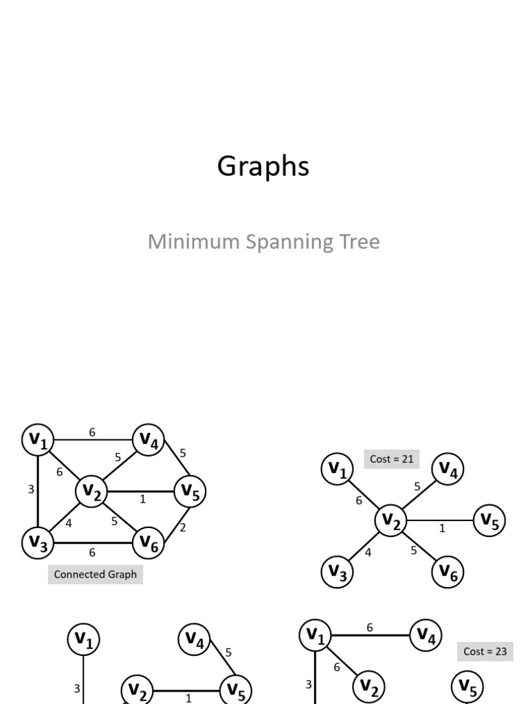 10.2 Graphs - Minimum Spanning Tree | PDF | Theoretical Computer Science | Computational Problems