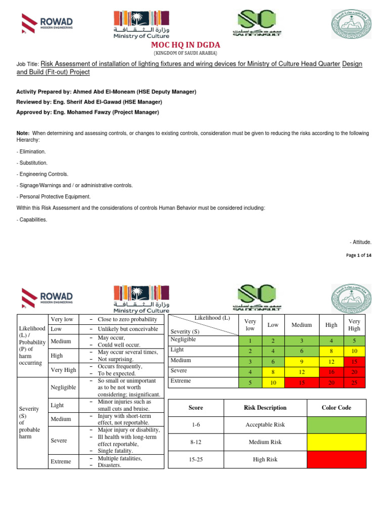 8 - Risk Assessment For Installation of Lighting Fixtures and Wiring ...